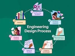 What Are The Steps Of The Engineering Design Process? - Engineer's Planet