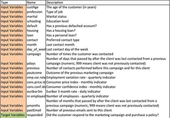 Propensity Model to identify how likely certain target groups customers ...